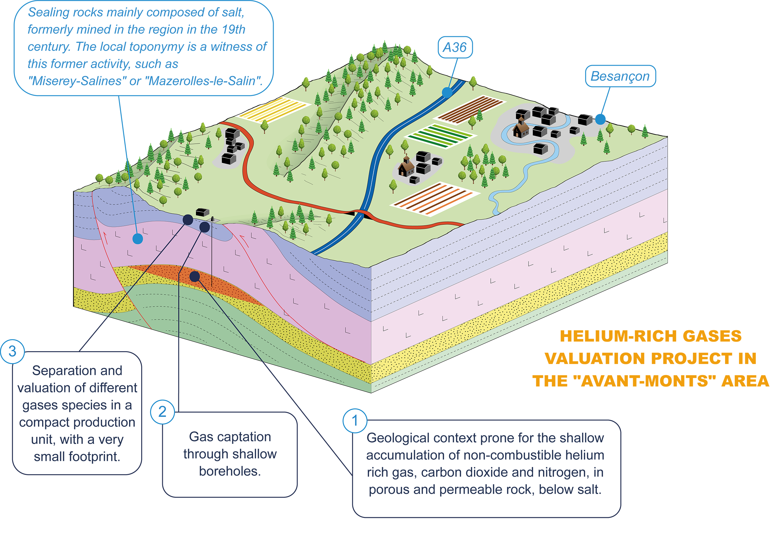 Helium exploration - Avant-Monts franc-comtois | 45-8 ENERGY
