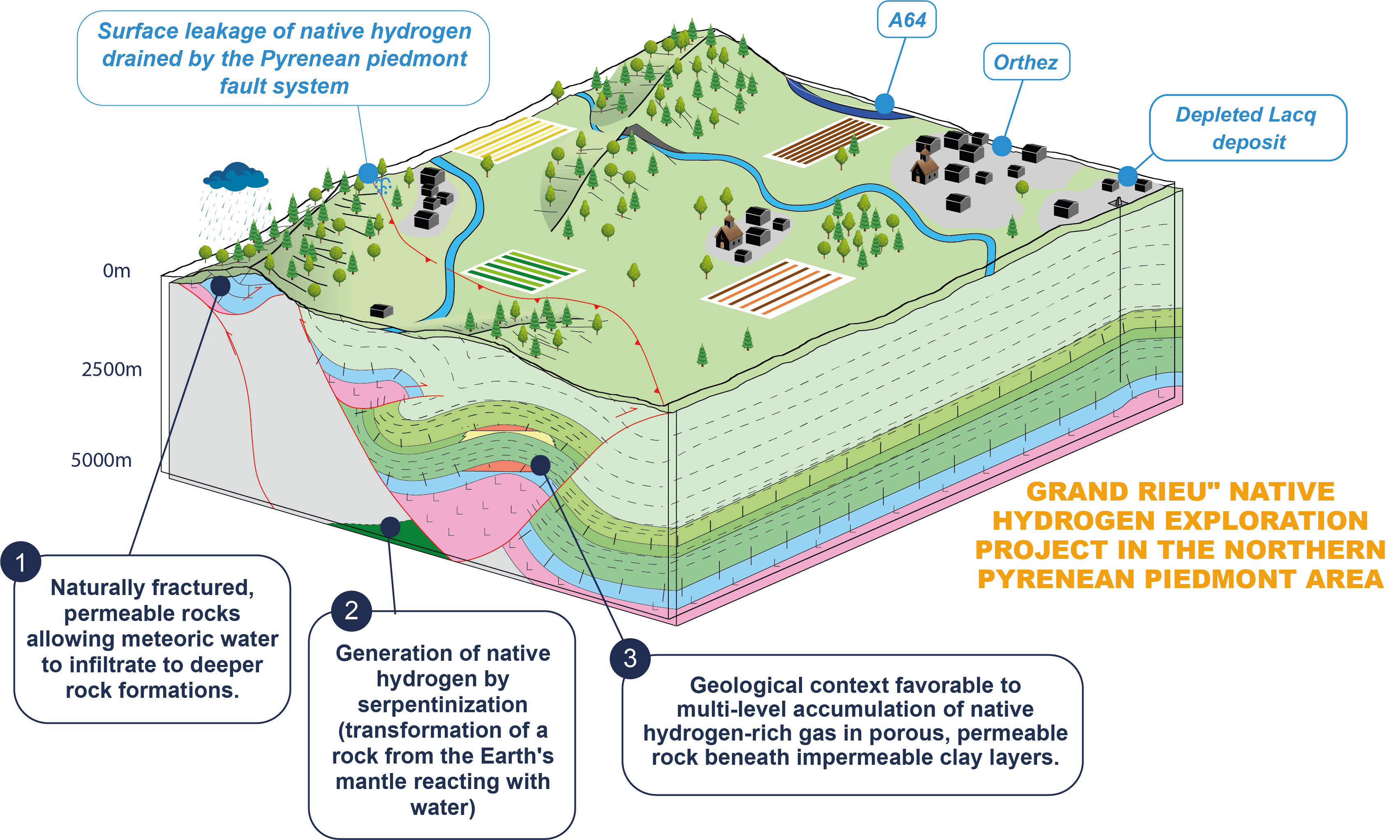 Natural hydrogen exploration license - Grand Rieu | 45-8 ENERGY
